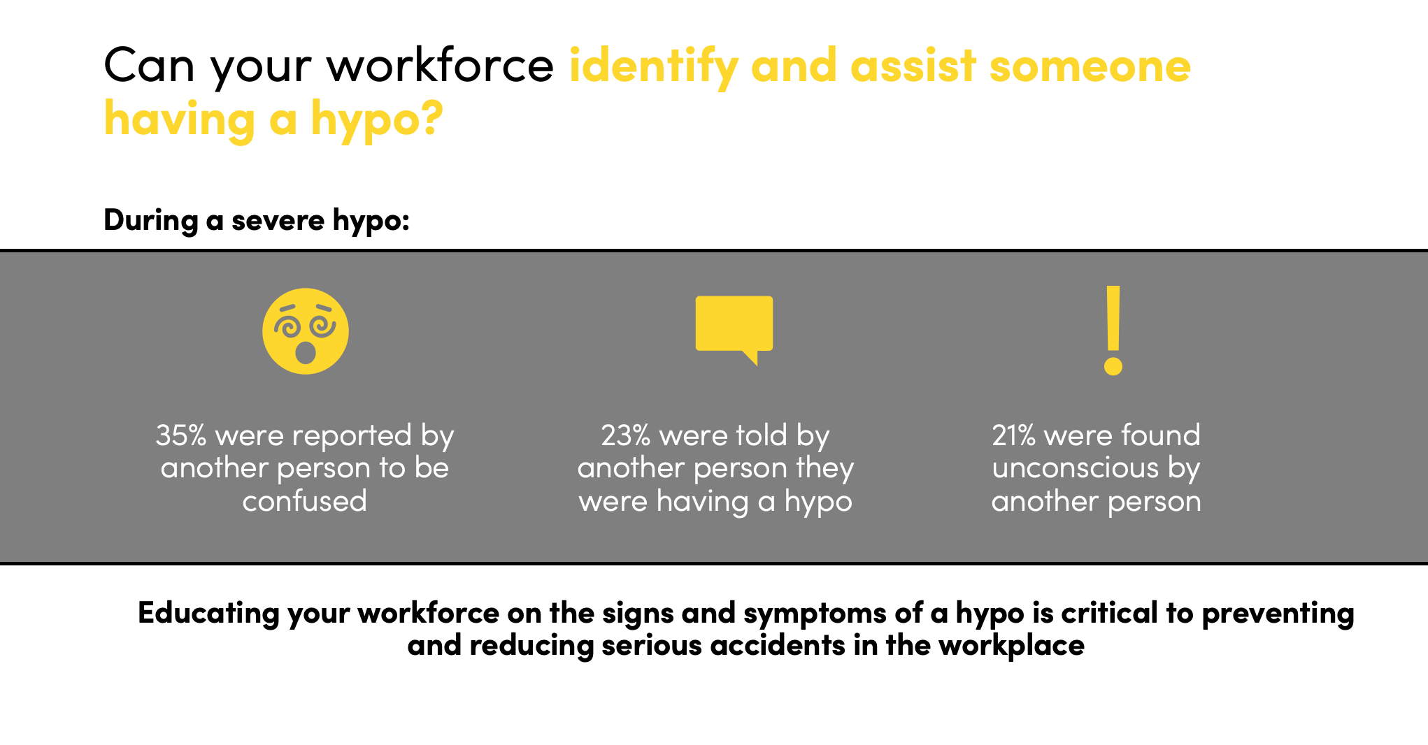 Hypo Risk at Work - Diabetes Safety Organisation